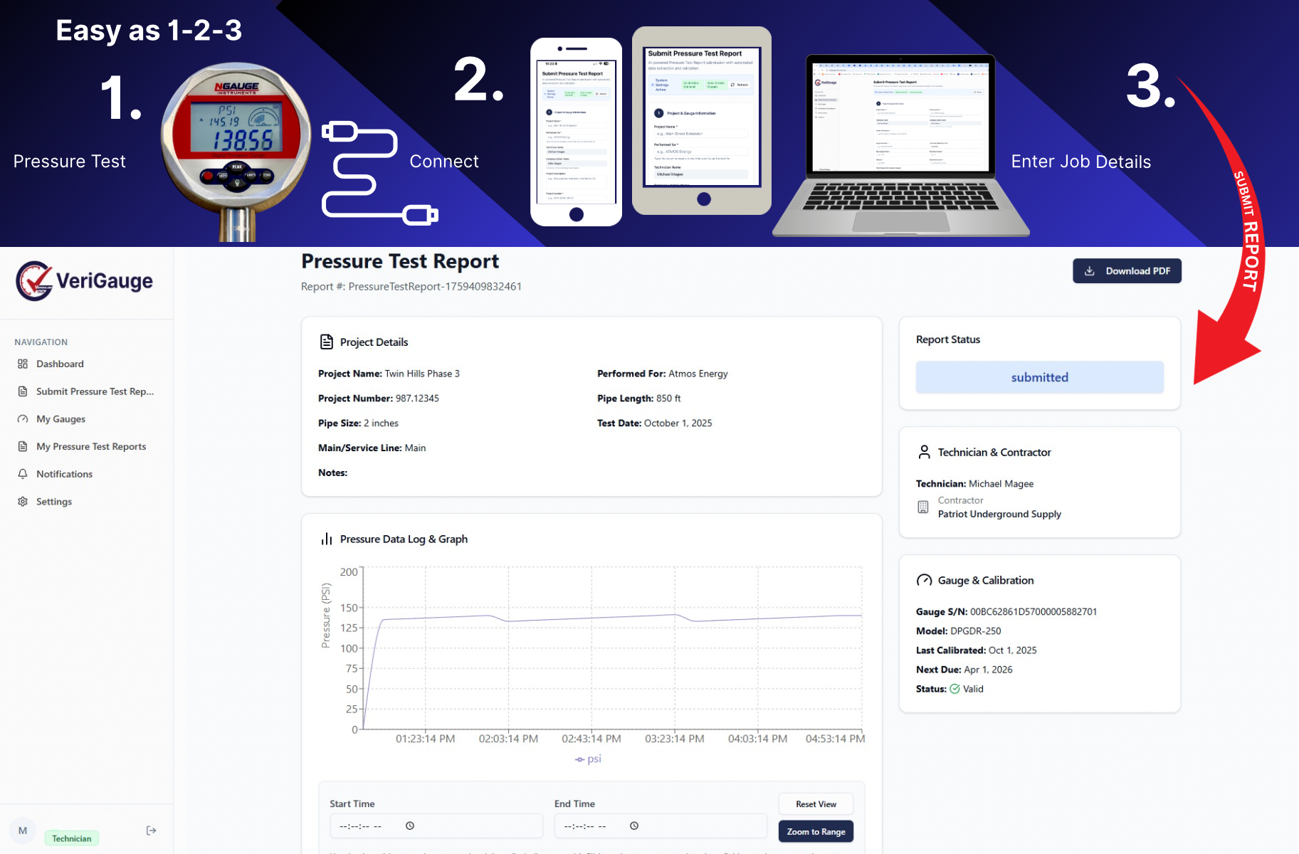 NGAUGE - Pressure Gauge Management